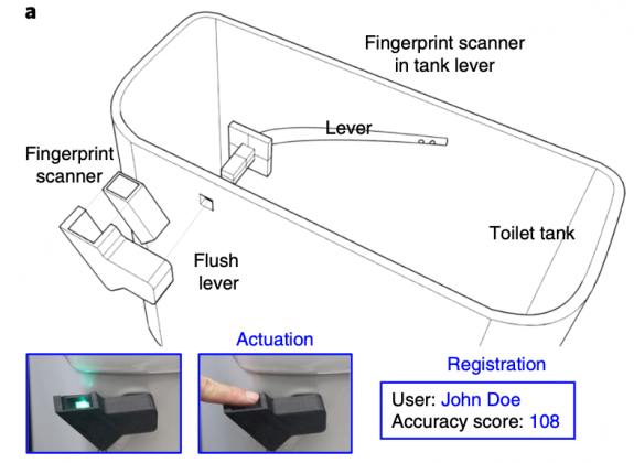 Toilet of the Future - MEDizzy Journal