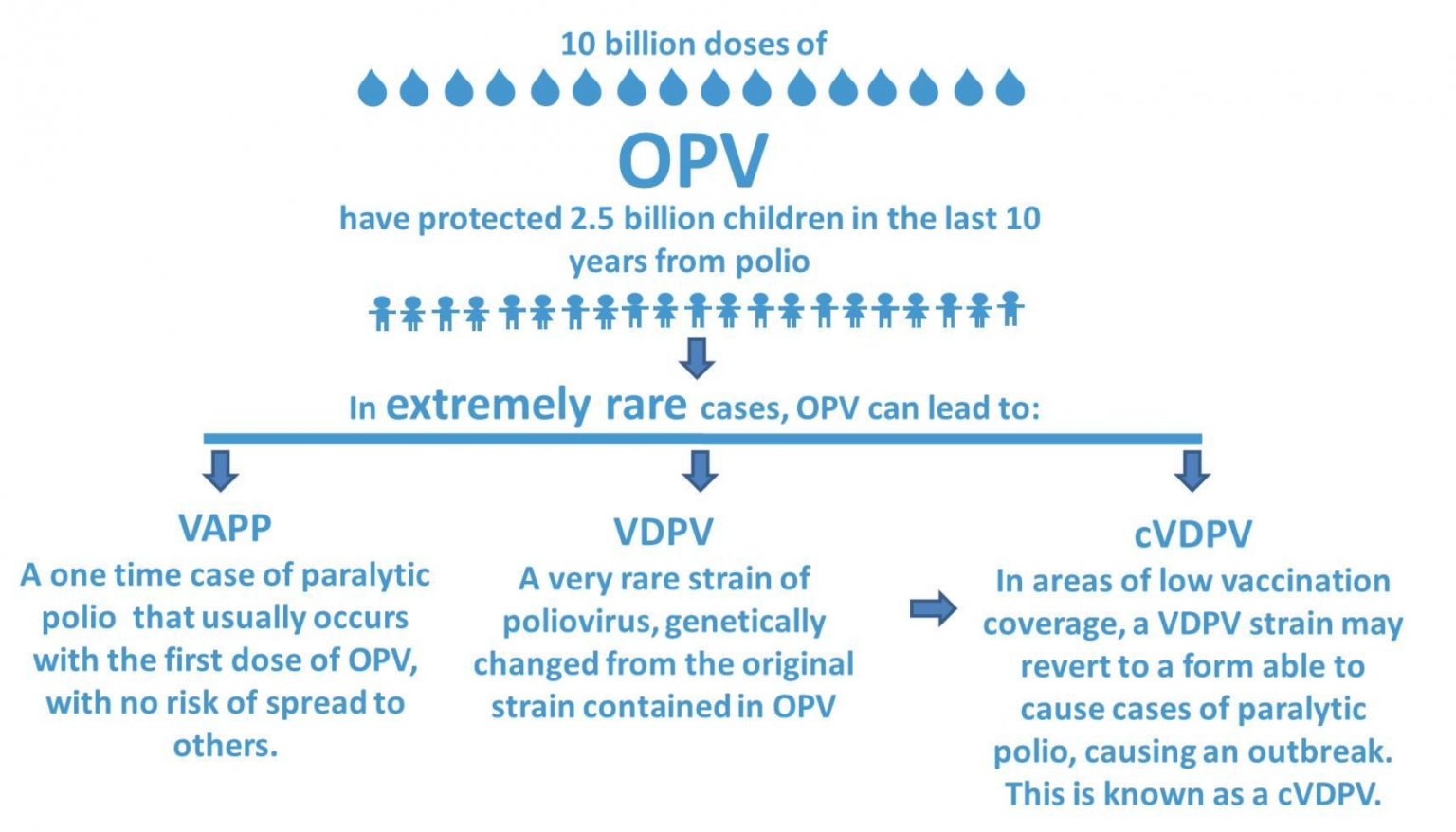 New Polio Vaccine! - MEDizzy Journal