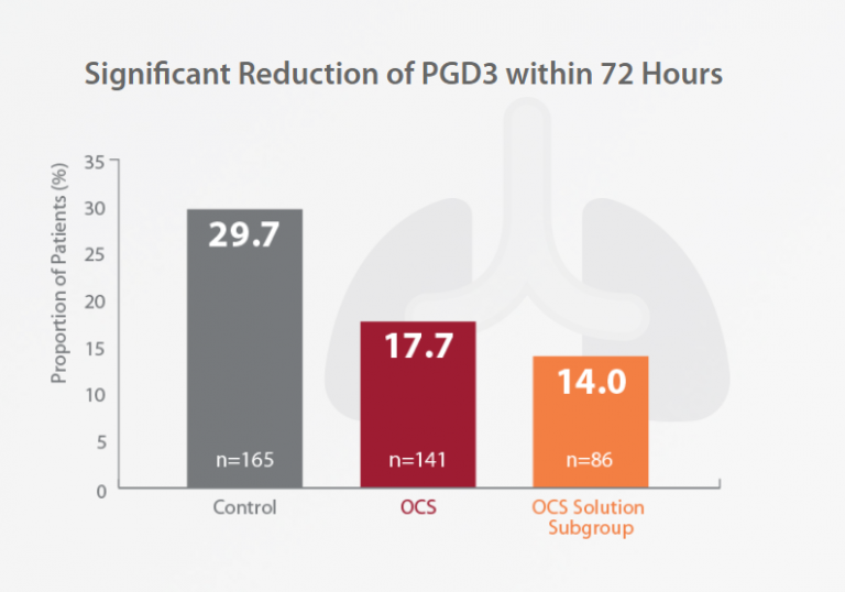Lungs Perfused Outside the Body- An Innovative Donor Lung Preserving ...