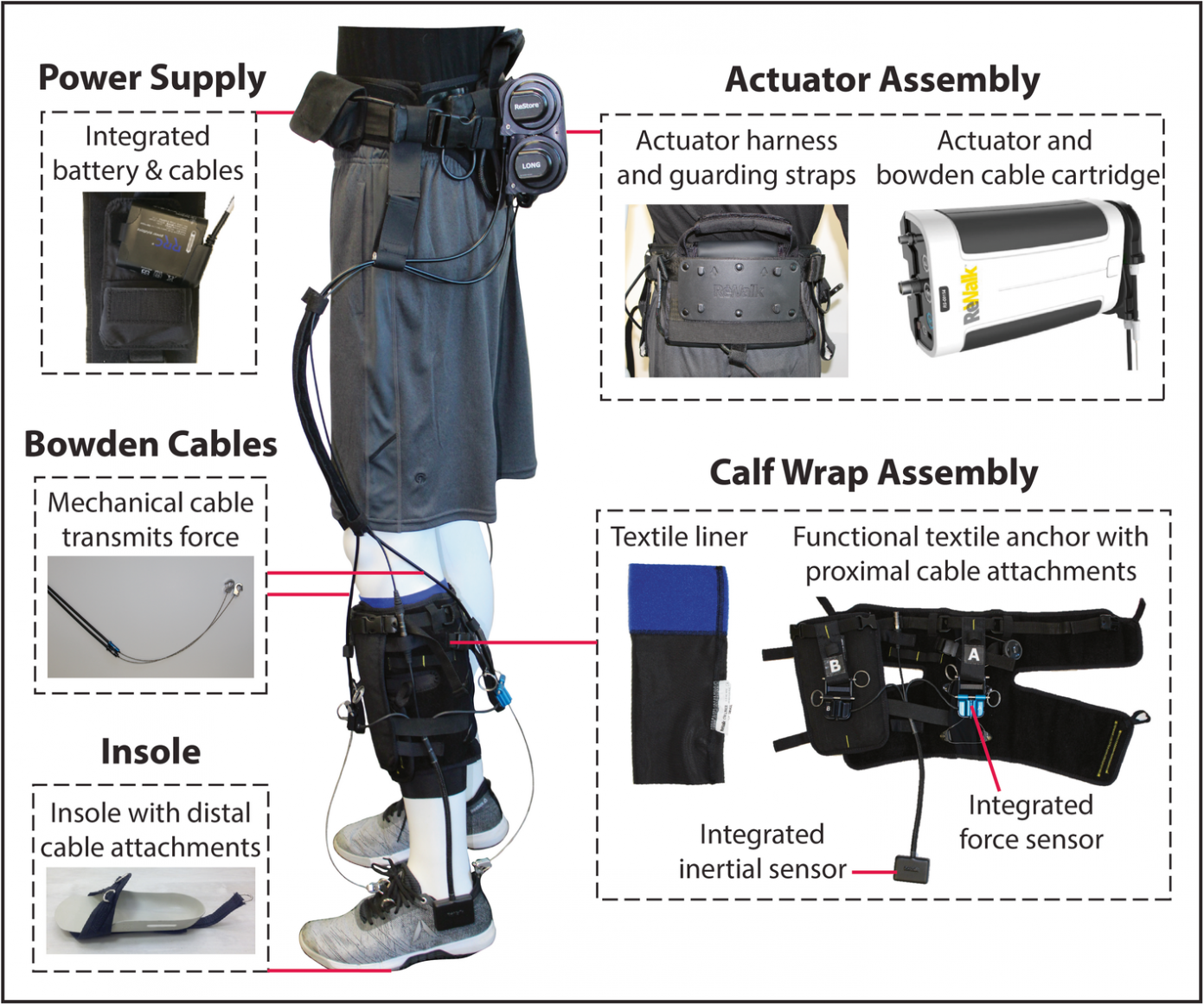 Robotic Exosuit For Stroke Patients - MEDizzy Journal