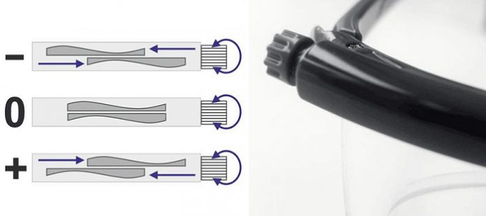 Self-Adjustable Spectacles - MEDizzy Journal