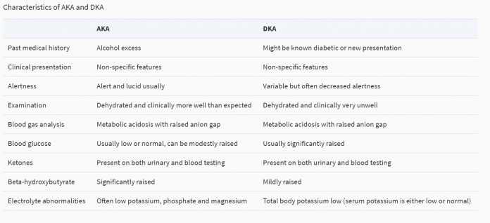 Complications Of Binge Drinking - MEDizzy Journal