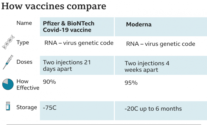 The US is First to Approve Moderna Vaccine - MEDizzy Journal