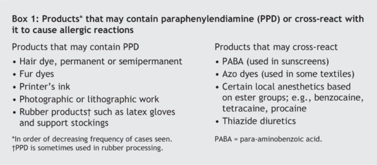 Can Hair Dye Lead to Hair Loss? - MEDizzy Journal
