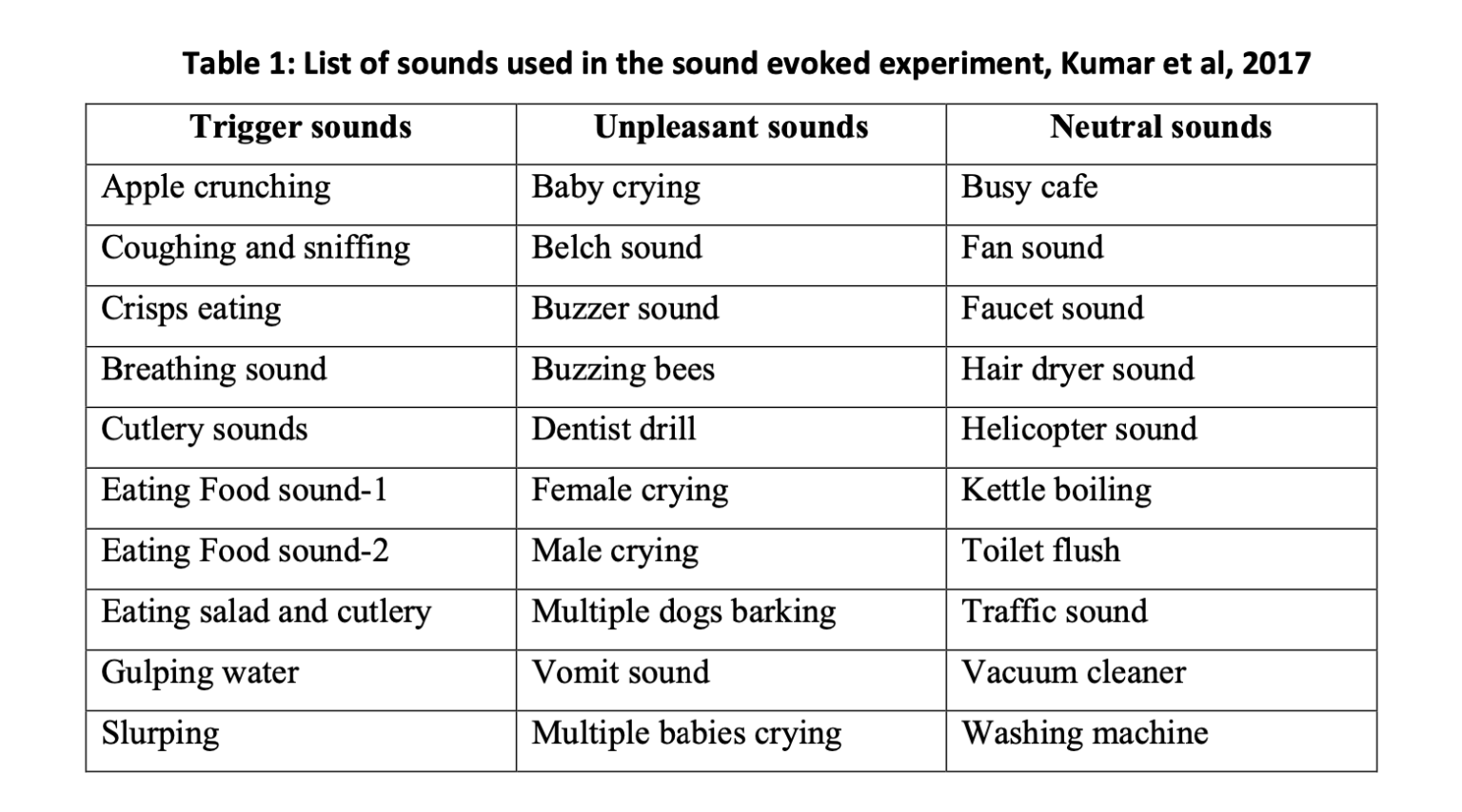 What Causes Misophonia, or Hatred of Sound? - MEDizzy Journal