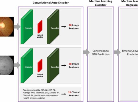 Epiness™ - A Wearable Device for Predicting Epileptic Seizures ...