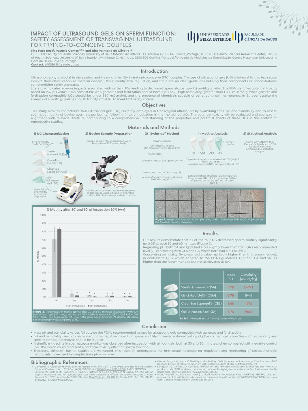Winners - BeInMed 2023! - MEDizzy Journal