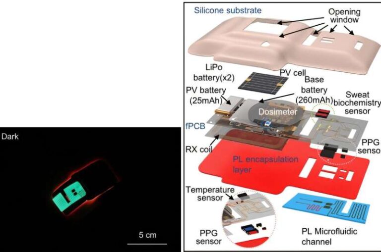 Wearable Device That Uses Ambient Light - MEDizzy Journal
